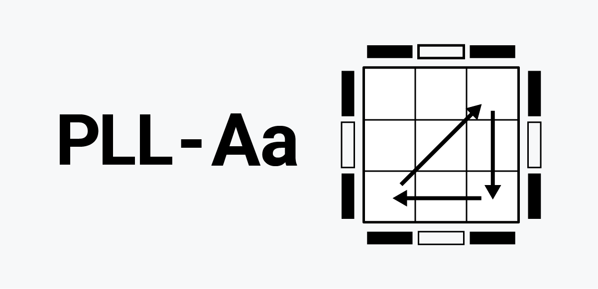 PLL Aa - ルービックキューブのアルゴリズムと解説